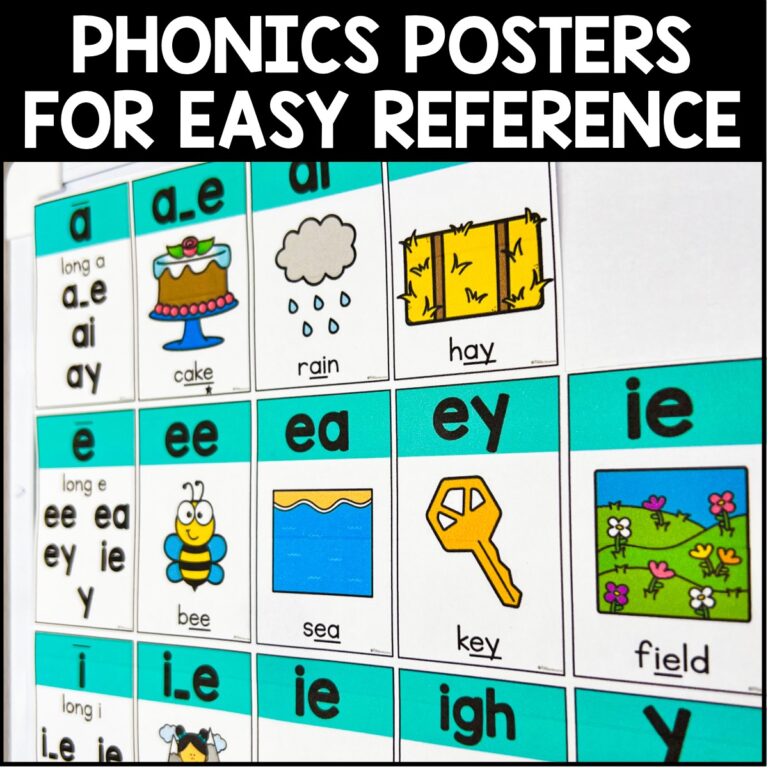 Phonics Posters and Rules Kindergarten Phonics Practice Sound Wall ...